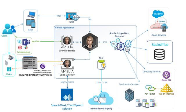 Amelia NL B.V. | Alcatel-Lucent Enterprise